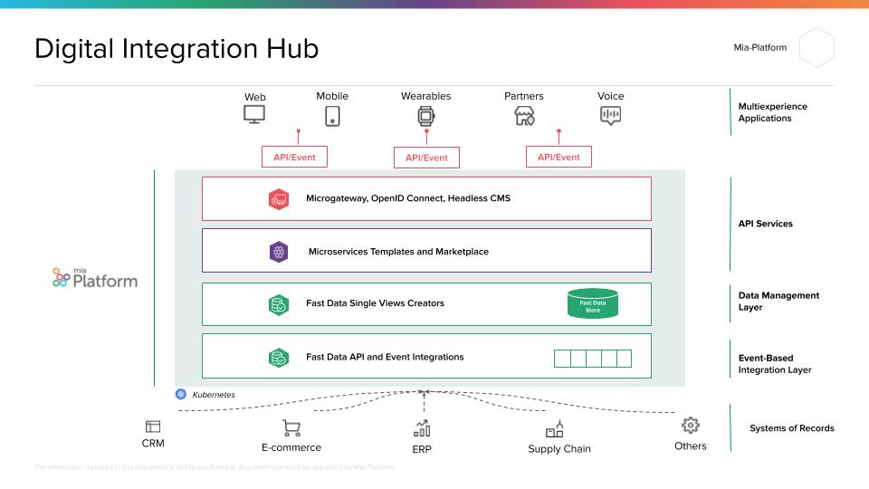 Digital Decoupling Layer: the importance of decoupling