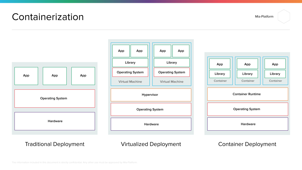 Containerization explained: run your code on any infrastructure Containerization explained: run your code on any infrastructure